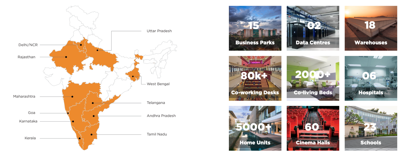 Technique Control Facility Management (TCFM) – Integrated Facility ...